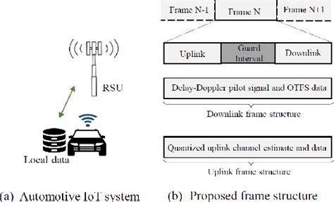 Figure 1 From Precoded Otfs For Vehicular Iots Based On Quantized Csi At Transmitter Semantic
