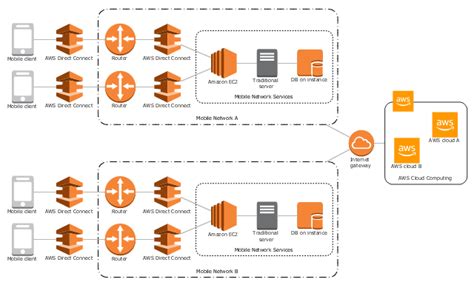 How To Set Up A Free Aws Account For Cloud Computing In 2025 Step By