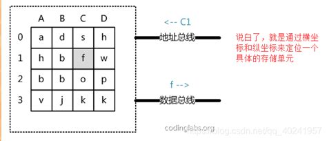 mysql索引底层实现原理 mysql索引的底层实现原理 csdn博客