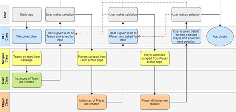 Building A Cli Program Using Ruby By Christopher Black Medium