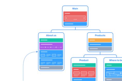 Free Visual Sitemap Generator From XML Sitemap Creator