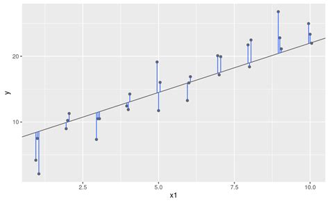 Model Basics R For Data Science