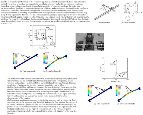 Analysis Of Vibration Response Characteristics Of Composite Pipeline Based On Finite Element