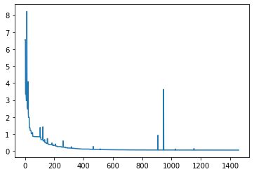GitHub EgeCaliskan Prediction Of MNIST Handwritten Digits With Feedforward Neural Network In