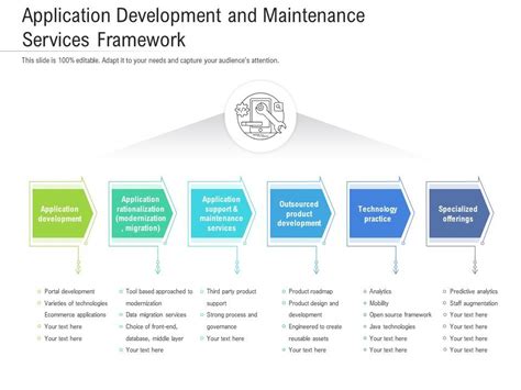Application Development And Maintenance Services Framework