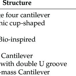 Sensitivity And Directivity Offset Of Various Types Of MEMS Vector Download Scientific Diagram