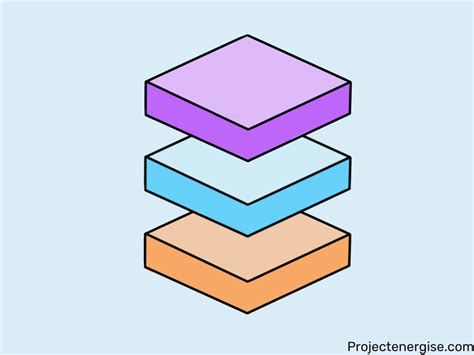Habit Stacking Examples Making New Habits Easier
