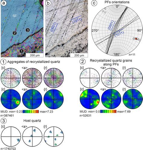 EBSD And U Stage Data Of Shocked Quartz Sample V2 2 5 13 Cm Depth A Download Scientific