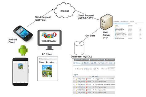 MDAD LAB Mobile Web Application Html AVD Wamp Server CSS