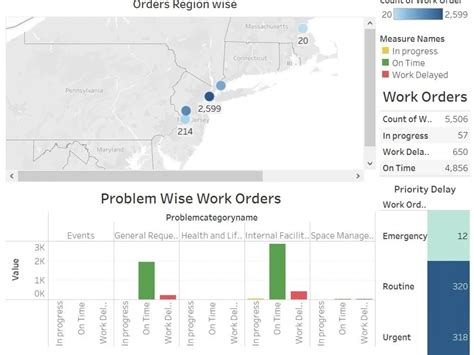 Data Analytics Visualization By Tableau Upwork