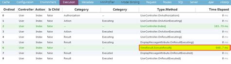 C Bad Performance In Rendering The Web Page With Ef6mvc5 Why