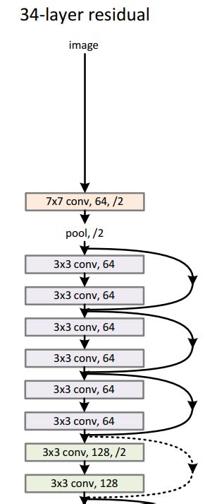How To Increase Height Of Input Type Text In Html Printable Forms