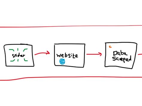Data Scraping Spider Dockerize Your App Deploy On Aws Store To Db