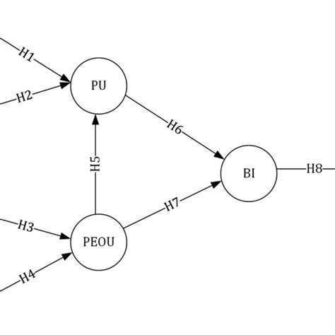 bootstrapping t values in the structural model download scientific