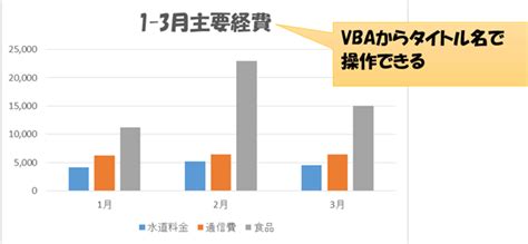 小林家内業 Kobayashi Home Office Blog Excel Vbaでグラフ（chartオブジェクト）をグラフタイトルで操作