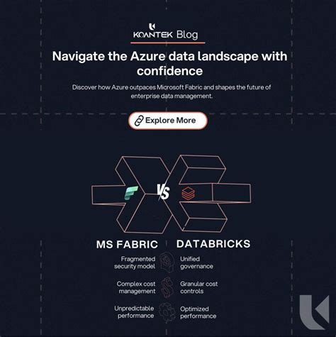 Azure Databricks Microsoftfabric Dataplatform