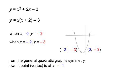 Median Don Steward Mathematics Teaching Plotting A Quadratic