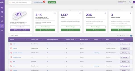 Unveiling The Sonrai Cloud Permissions Firewall Sonrai Enterprise