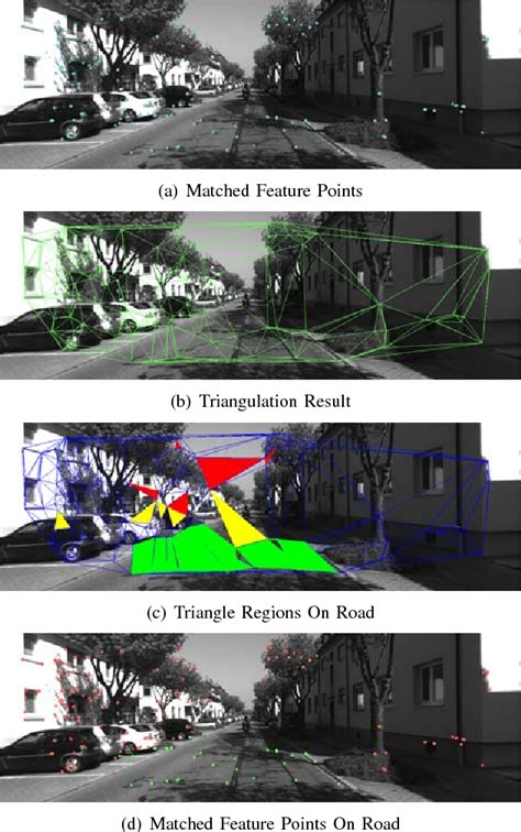 Figure 1 From Monocular Visual Odometry Scale Recovery Using