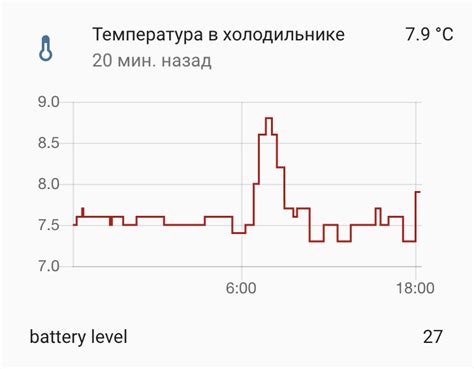 Xiaomi Temp Sensor Does This Seem Right Hardware Home Assistant