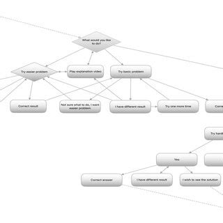 Individual Topics Of Algebraic Expressions Download Scientific Diagram