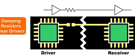 reflection s in pcb forum for electronics