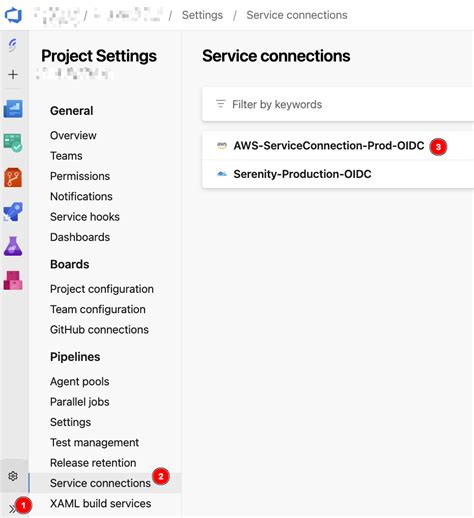 How To Connect Azure Devops To Aws Using Aws Toolkit And Service