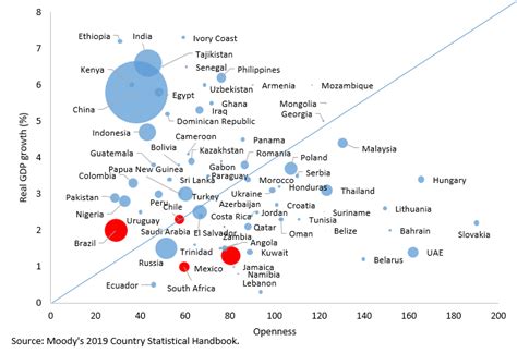 Decoding The Global Macro Environment 2q 2020 Outlook And Strategy