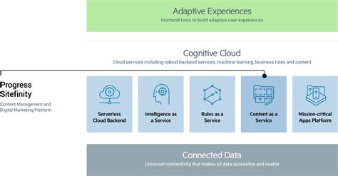 Sitefinity Content Management And Digital Marketing Platform