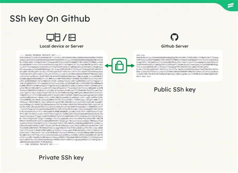 How To Generate Ssh Keys For Github Fluent Support