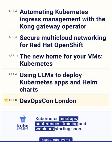 Kubernetes Architect Posted On Linkedin