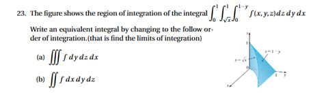 Solved 23 The Figure Shows The Region Of Integration Of The Chegg Com