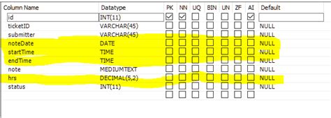 Mysql Time Difference Calculation Using Time Fields And A Trigger