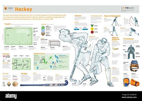 Hockey Dimension Diagrams History Rules Kgvqd