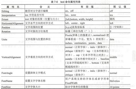 第七章：matlab：图形标注（坐标轴，图形注释，统计图形，离散数据图形，向量图形，综合示例）matlab绘制图形完整的注释包括什么 Csdn博客