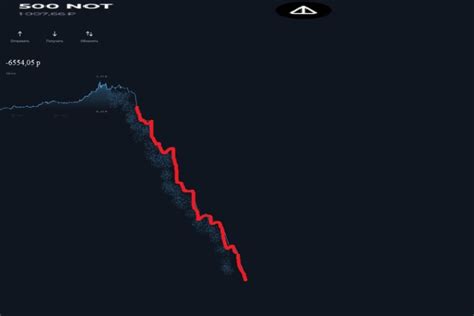 Tradingview Charts Create Meme Meme Generator Meme