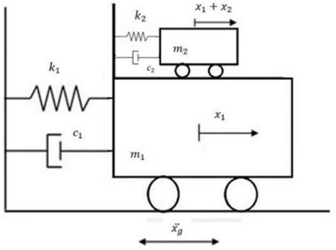 Schematic Model Of The Structure Tmd System Download Scientific Diagram