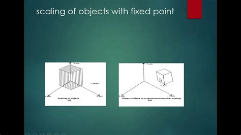 3d Transformation Fixed Point Scaling Computer Graphics Youtube