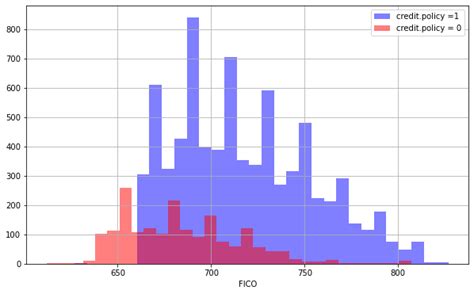 Decision Tree And Random Forest Explained With Project By Prajeet Singh