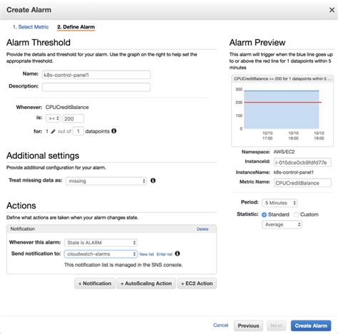 How To Send AWS CloudWatch Alarms To Slack Pixel Point