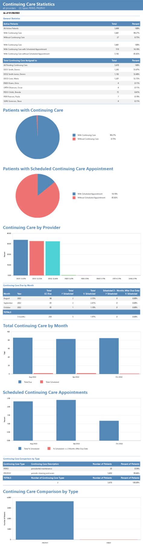Dentrix G7 8 Reports—a New View Of Your Practice Information Dentrix Canada