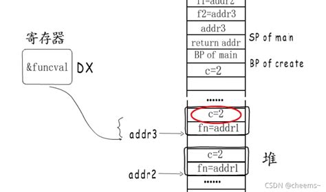 Golang底层原理剖析之闭包 Csdn博客
