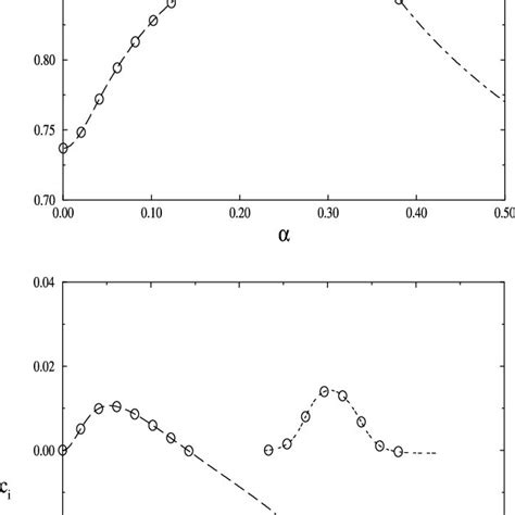 Real And Imaginary Parts Of The Temporal Eigenvalue Pertaining To Mode