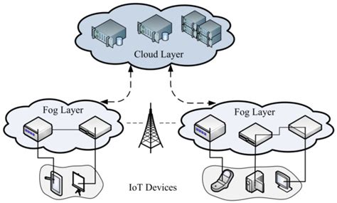 Future Internet Free Full Text A Cost Aware Framework For Qos Based