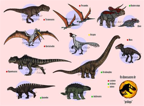 Guide Dominion Prologue By Freakyraptor On Deviantart Jurassic