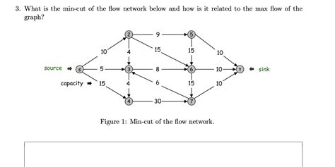 What Is The Min Cut Of The Flow Network Below And Chegg