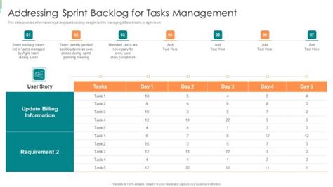 addressing sprint backlog for tasks management powerpoint templates