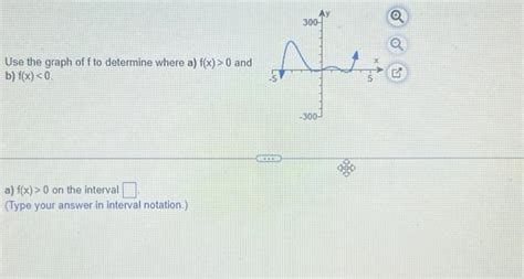 solved use the graph of f to determine where a f x 0 and
