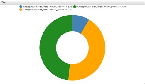 Introduction Axibase Charts Charts Introduction Axibase Charts Charts
