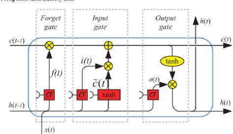 Figure 3 From Attention Based Models For Classifying Small Data Sets Using Community Engaged